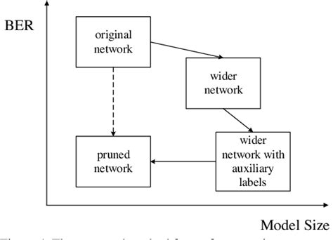 Figure 1 From Convolutional Neural Network Based Polar Decoding Semantic Scholar