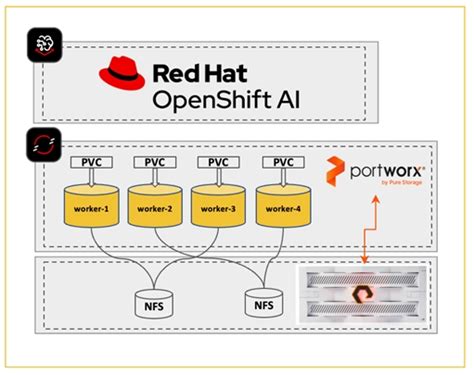 Flashstack For Ai Mlops Using Red Hat Openshift Ai Cisco