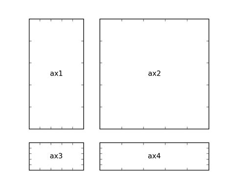 Customizing Location Of Subplot Using Gridspec — Matplotlib 140