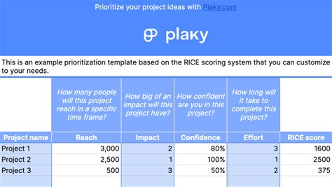 Rice Framework How To Prioritize Your Ideas Free Template