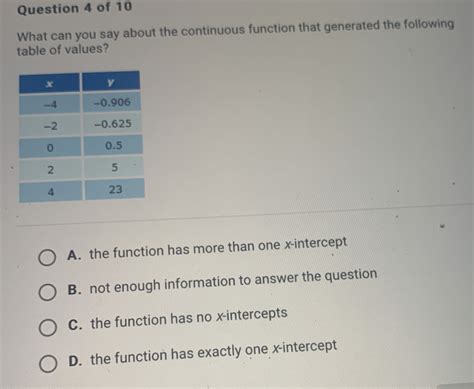 Solved Question 4 Of 10 What Can You Say About The Continuous Function