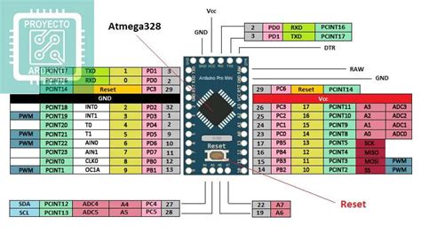 Arduino Pro Mini Pinout Arduino Mini Espresso Tech Tattoos Quick Labs Gadgets Blue Prints