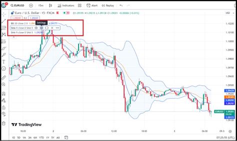 Bollinger Bands And Sma Combo Strategy