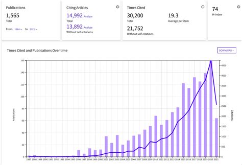 Publication Metrics Apsim