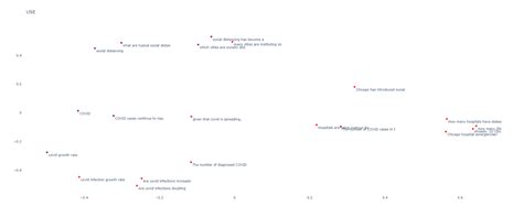 Embedding Models The Impact Of Textual Length On Embedding Similarity Part The GDELT Project