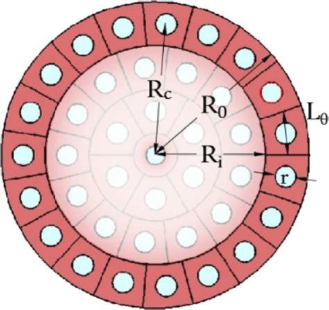 A Model Of A Typical Unit Cell Download Scientific Diagram
