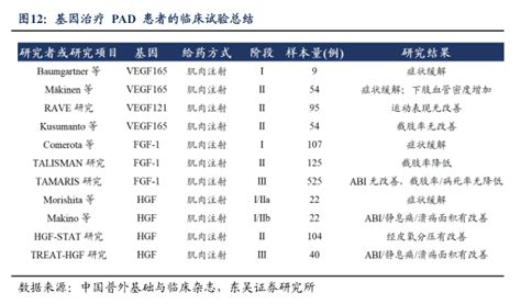 2002~2016年城乡急性心肌梗死死亡率变化趋势 行业研究数据 小牛行研