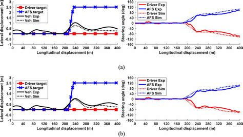 Comparison Between Simulated Results Denoted Using Suffix Sim And Download Scientific