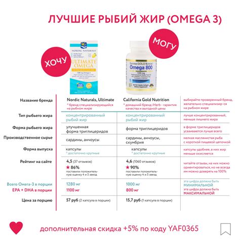 Лучший рыбий жир (Омега-3) на iHerb отзывы. Как выбрать? Когда ...