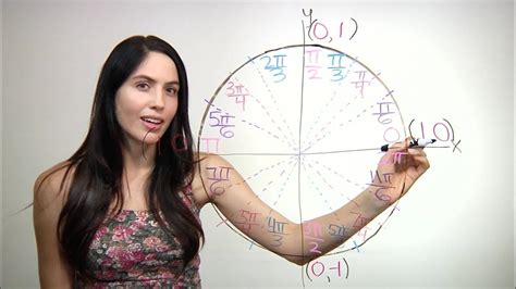 How To Remember The Unit Circle NancyPi Trig Unit Circle Trig Circle Unit Circle Radians