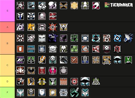 Rainbow Six Siege Operation Dread Factor Tier List Community Rankings