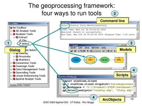 Ppt Gis Data Processing Arctoolbox Geoprocessing And Modelbuilder