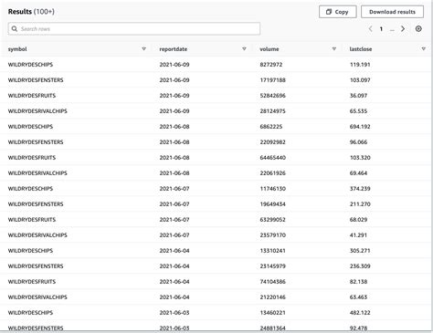 Analyze And Visualize Nested Json Data With Amazon Athena And Amazon