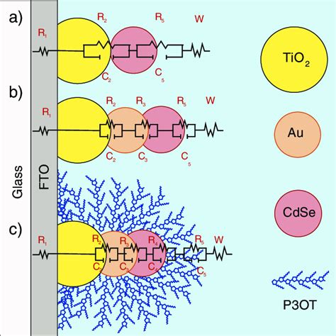Schematic Representation Of Proposed Extended Equivalent Circuit For Download Scientific
