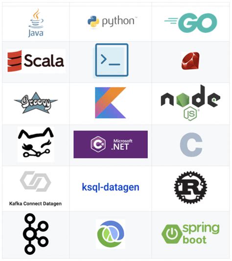easy ways to test your application with serverless kafka