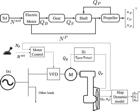 Figure 1 From Multiphysics Modeling And Simulation Of Integrated