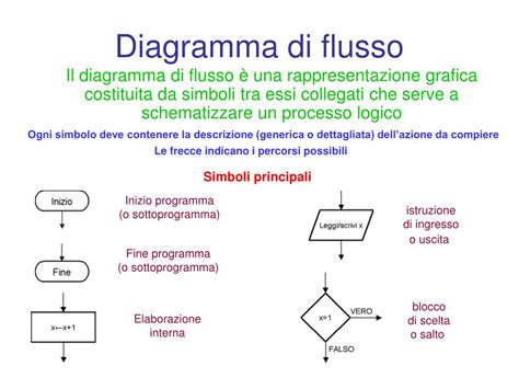 Ppt Diagramma Di Flusso Powerpoint Presentation Free Download Id