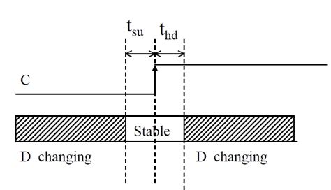 Serial Communications And Spi Arxterra