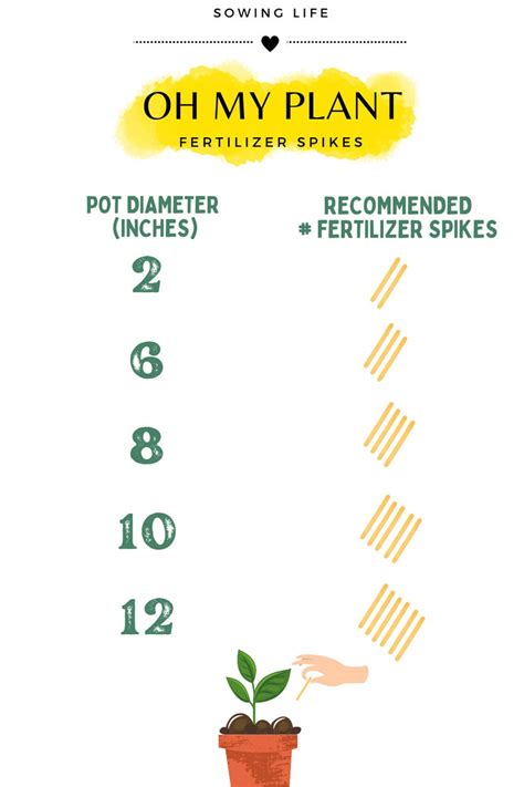 Fertilizer Spikes 30 Spikes Wonderful For Plants And Vegetables And Feeds Up To 2 Months Etsy