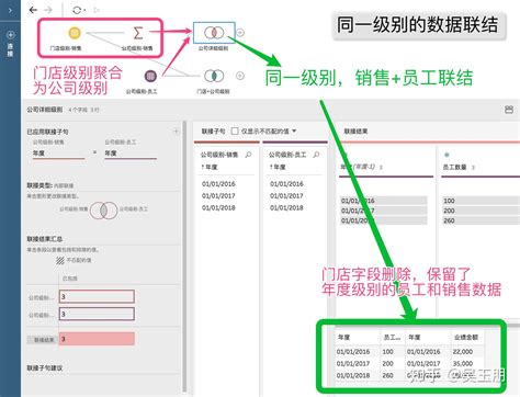 【tableau】prep数据整理之聚合aggregate 知乎