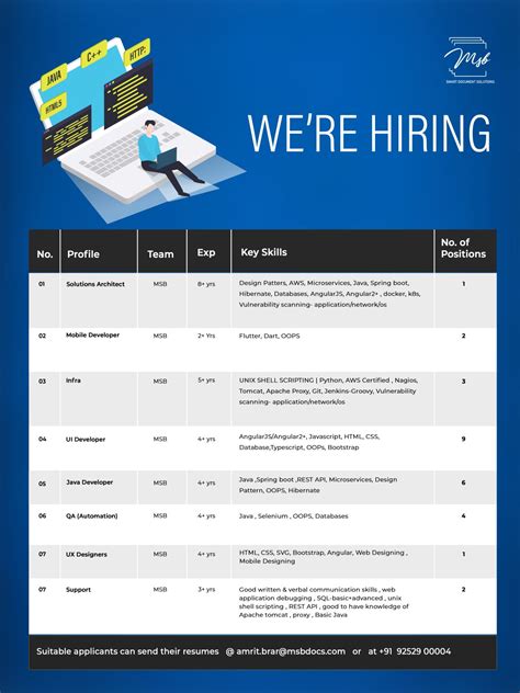 Amrit B On Linkedin Javadeveloper Java Automationtester