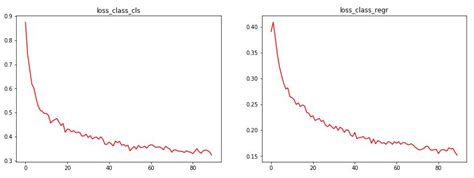 Github Pratikshaya Strawberry Disease Detection Using Faster Rcnn