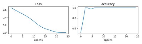 Graph Classification With Template Based Fused Gromov Wasserstein — Pot