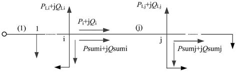 一种基于前推回代法的岸电系统配网潮流计算方法与流程