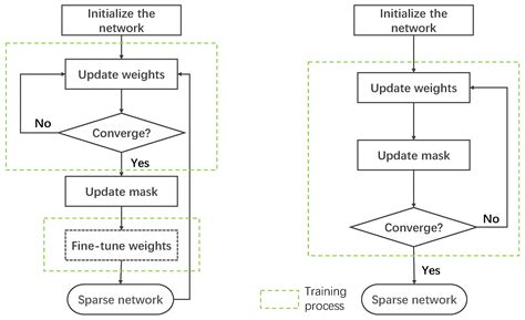 Sensors Free Full Text Deep Sparse Learning For Automatic Modulation Classification Using