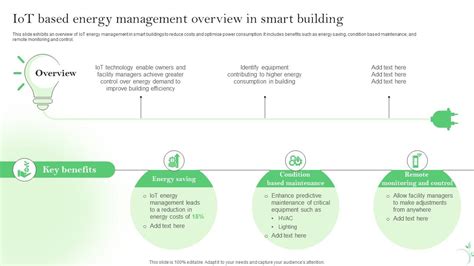 Iot Based Energy Management Overview In Smart Building Iot Energy Management Solutions Iot Ss