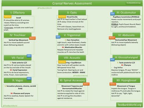 Epic Post Test Onboarding Nursing Complete Answers Guide