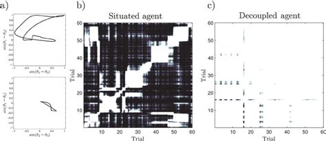 Correlation Analysis Of The Dynamical Patterns Emerging From The Neural