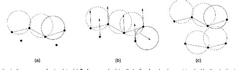 Figure 2 From The Ball Pivoting Algorithm For Surface Reconstruction