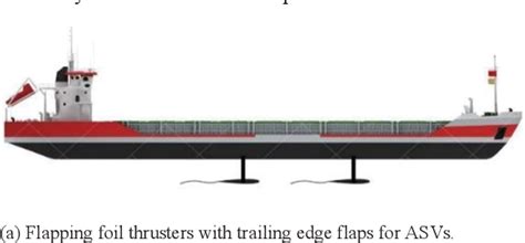 Figure 2 From Bioinspired Flapping Foil With Trailing Edge Flap For