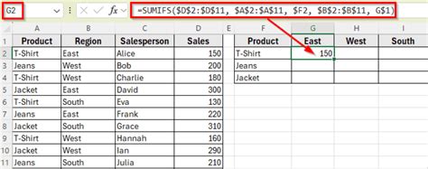 Sumif With Multiple Criteria For Different Columns In Excel Excel Insider