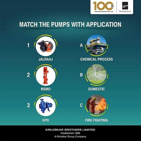 Less Than 15 M Single Phase Borewell Submersible Pump Less Than 100