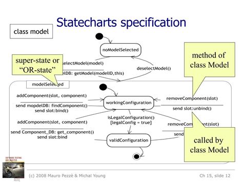 Ppt Testing Object Oriented Software Powerpoint Presentation Free Download Id1267995
