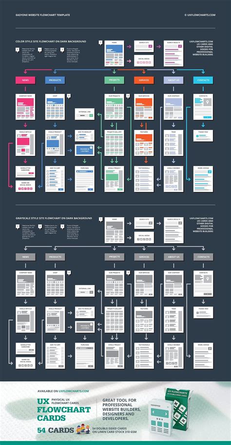 example process flow create flowcharts diagrams business process