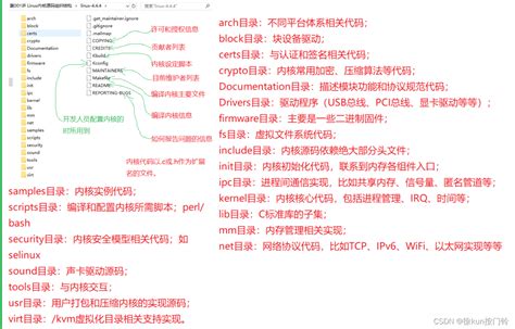 Linux内核架构和基础概念 微内核与宏内核 linux CSDN博客