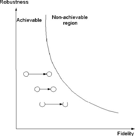 Figure 1 From Digital Video Watermarking With A Genetic Algorithm Semantic Scholar