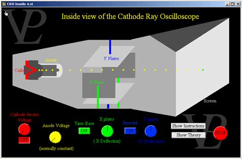 Software Screenshots Vplab