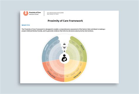 Proximity Of Care Assessment Framework Poc Proximity Of Care