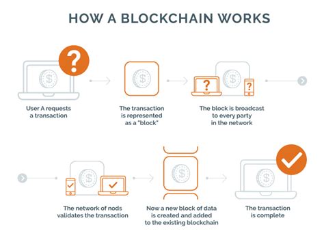 How Blockchain Technology Works Download Scientific Diagram