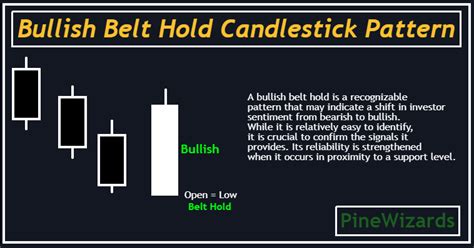 detecting bullish belt hold candlestick pattern in pine script pine wizards