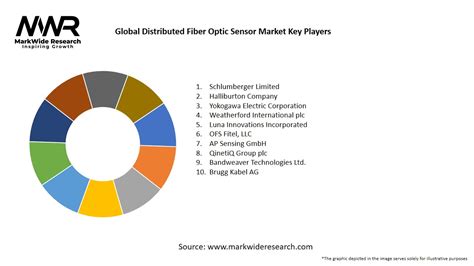 Global Distributed Fiber Optic Sensor Market Analysis Industry Size Share Research Report