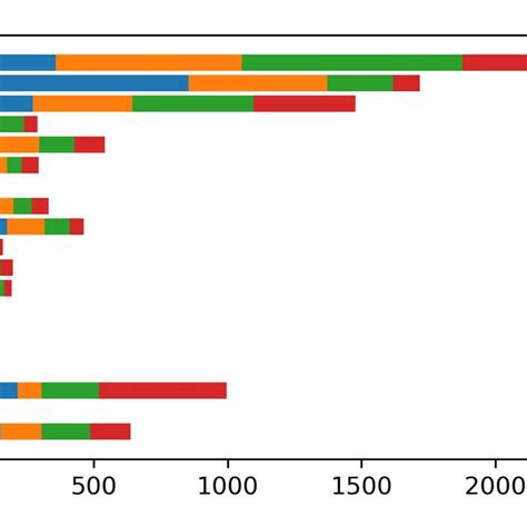 The Distribution Of Best Rmse Performance Among Individual Methods