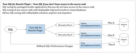Tosska Db Ace Enterprise Dbam™ For Mysql® 珠海图思科软件有限公司