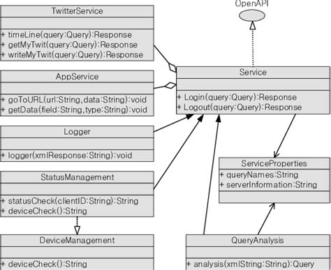 Figure 1 From Design And Implementation Of Middleware For Smartphone