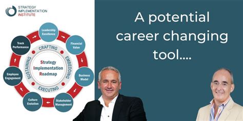 Strategy Implementation Institute On Linkedin Strategyexecution Strategyimplementation