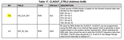 DS UB Q Using CSI Non Synchronous CLK IN Mode In DVP Mode Interface Forum Interface